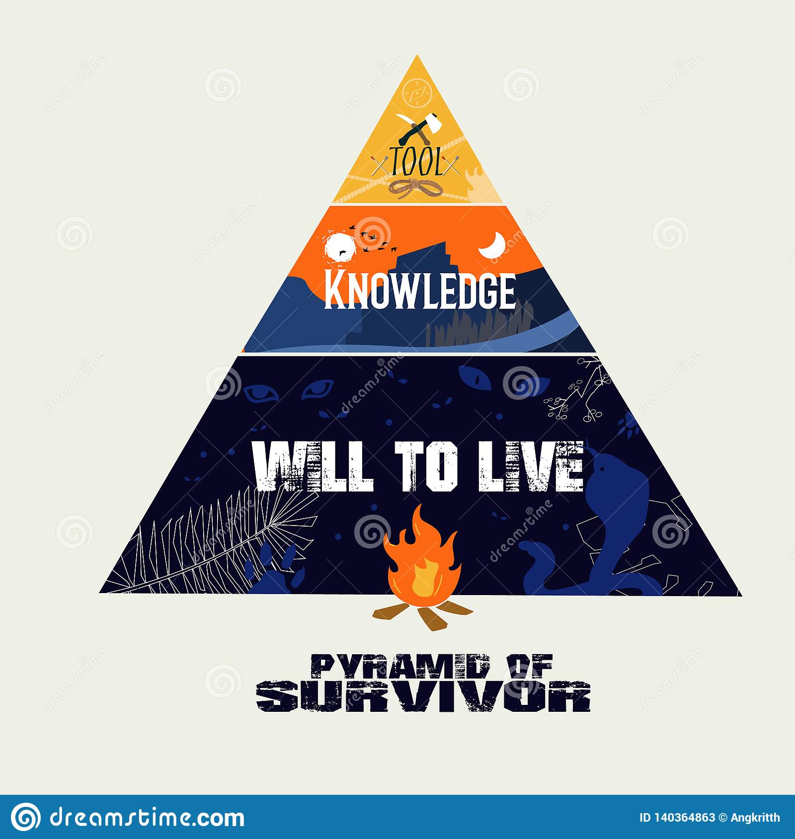 Pirámide de la supervivencia :: Realidad Supera Ficción